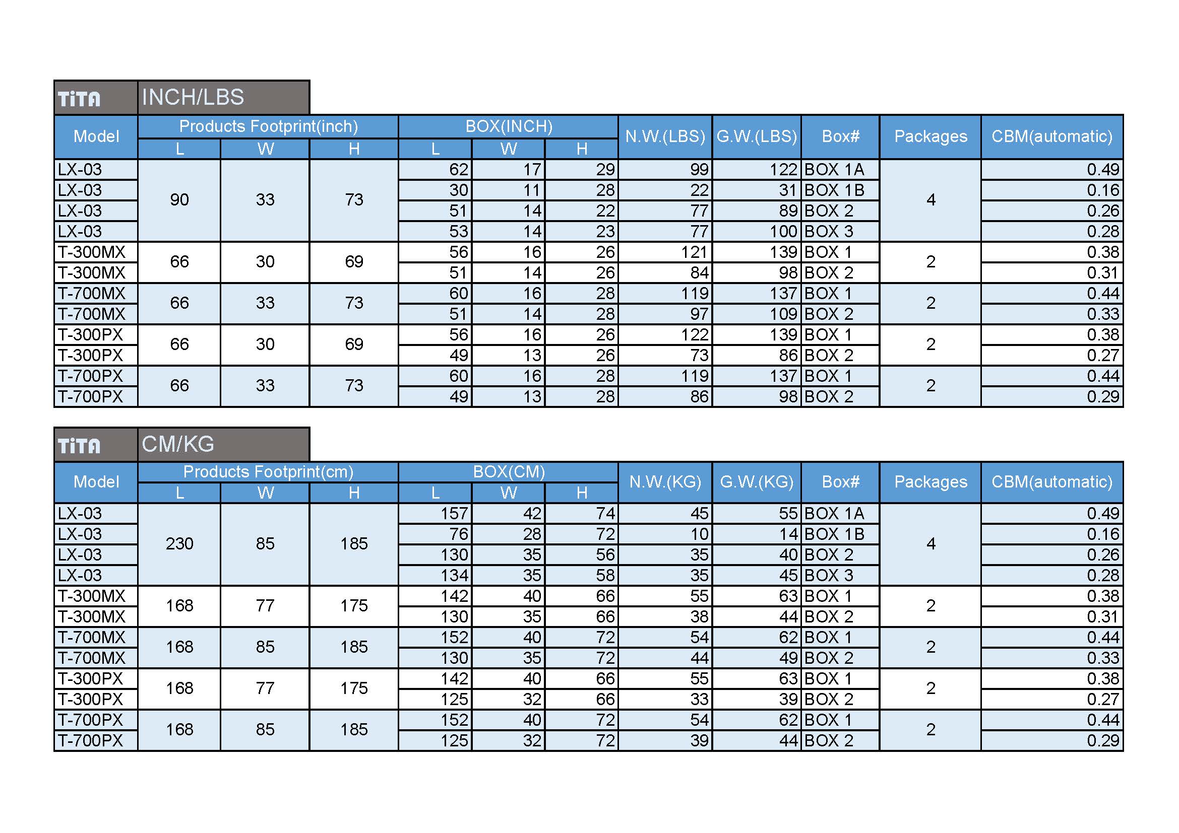 Weight & Measures Chart | Go Elliptical