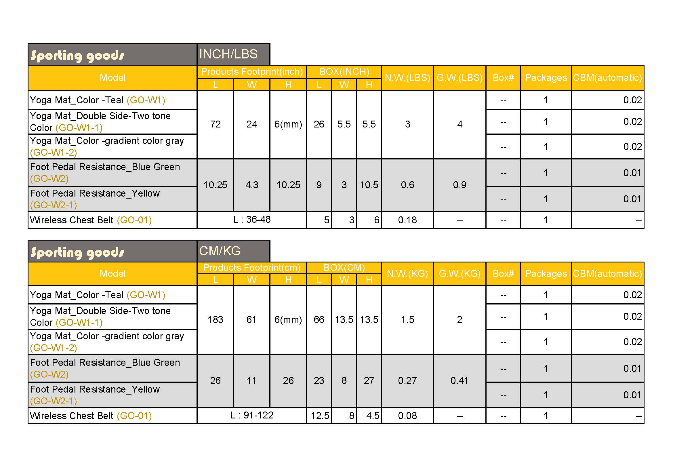 Weight & Measures Chart | Go Elliptical